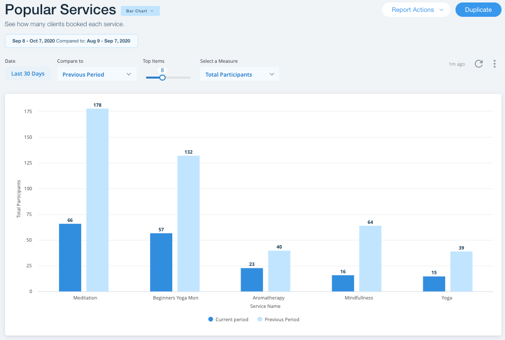 Understanding Wix Bookings Analytics Reports | Help Center | Wix.com