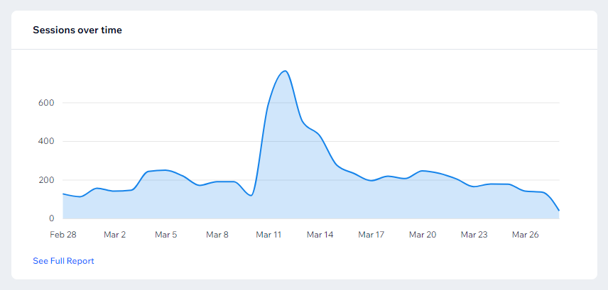 Wix Analytics: Understanding the Traffic Overview | Help Center | Wix.com