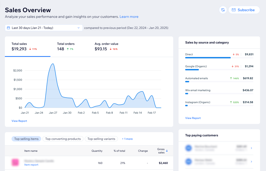 Wix Analytics: Understanding the Sales Overview | Help Center | Wix.com