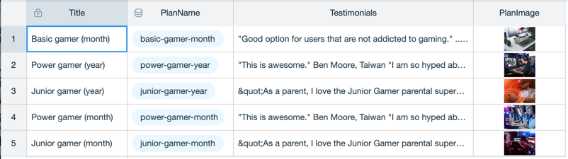 How To Use the Paid Plans API for Pricing Plan Ordering | HackerNoon
