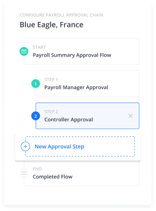 Payroll: How to Edit or Create a Payroll Summary Approval Chain