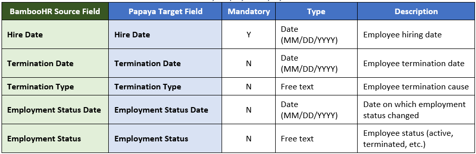 BambooHR API Integration Data In