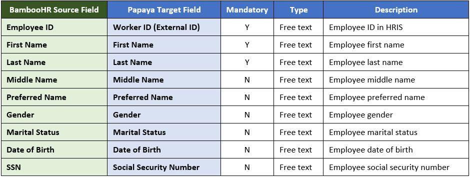 BambooHR API Integration Data In