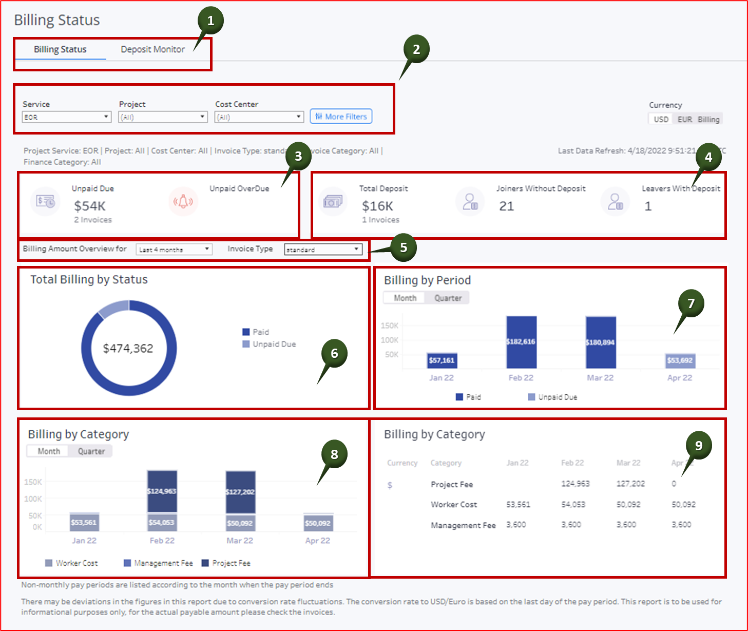 Billing Status Dashboard
