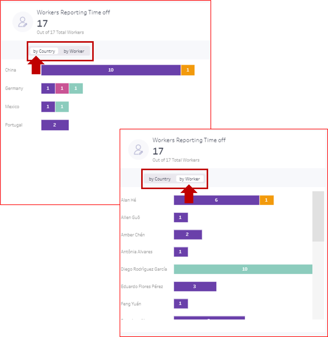 Time Off Analysis Dashboard