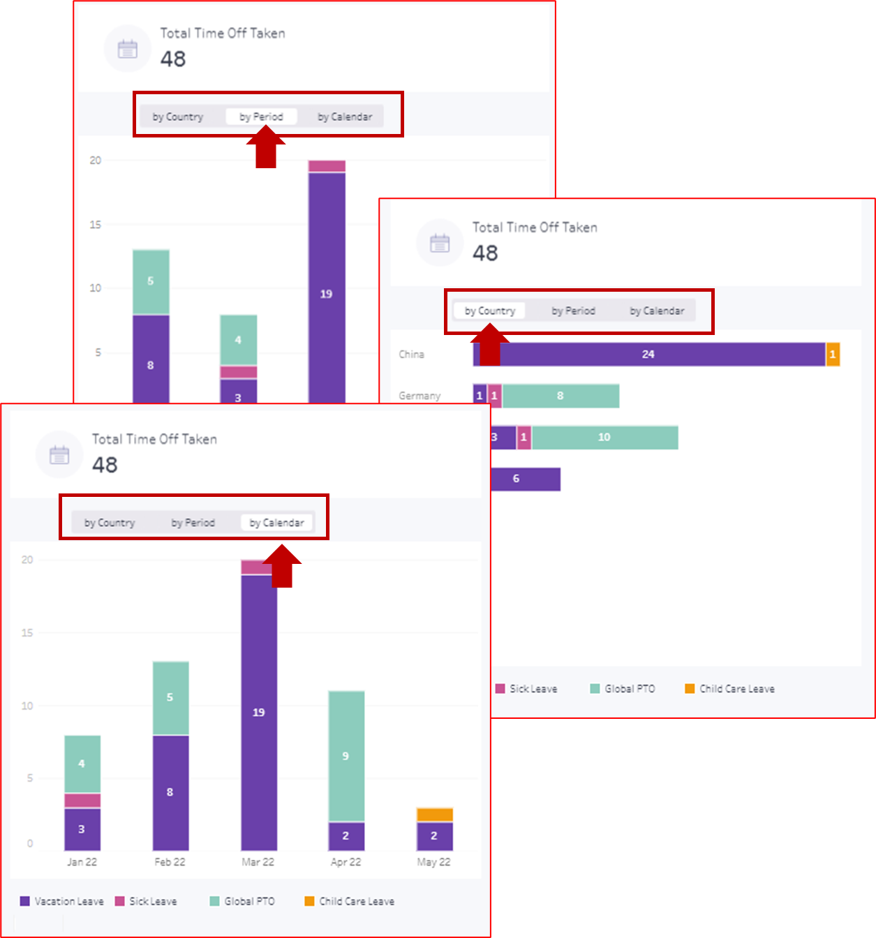 Time Off Analysis Dashboard