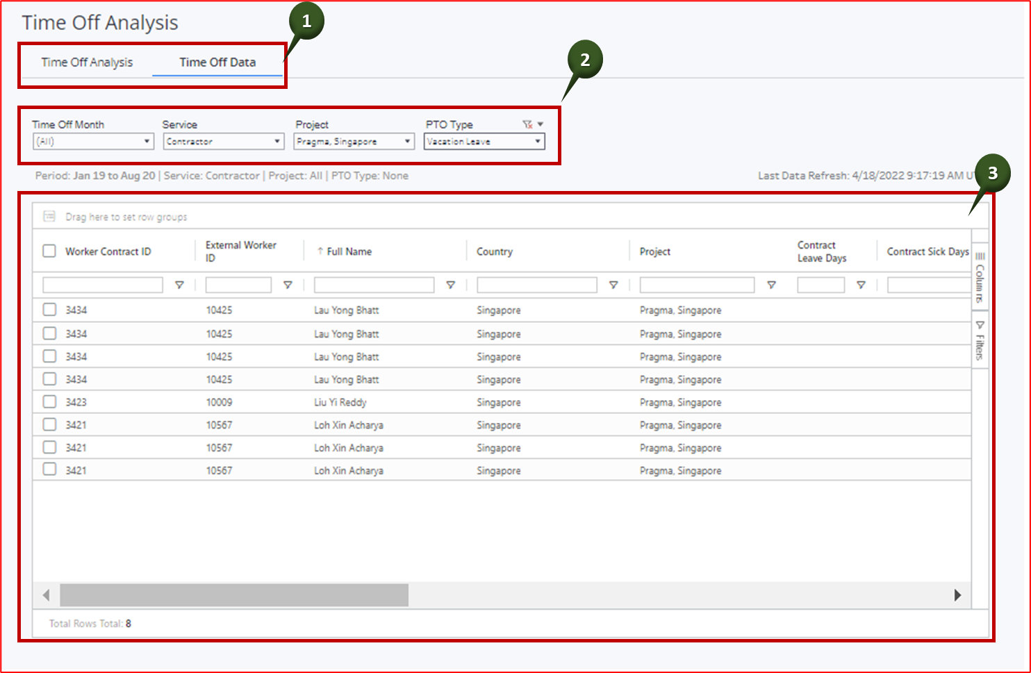 Time Off Analysis Dashboard