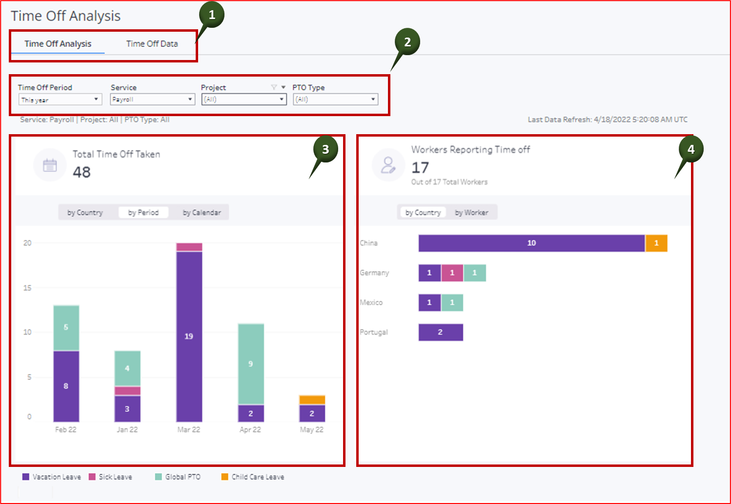 Time Off Analysis Dashboard