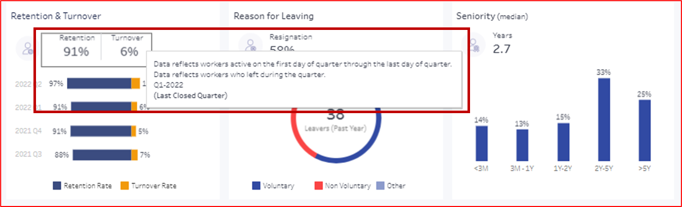 Retention Analysis Dashboard