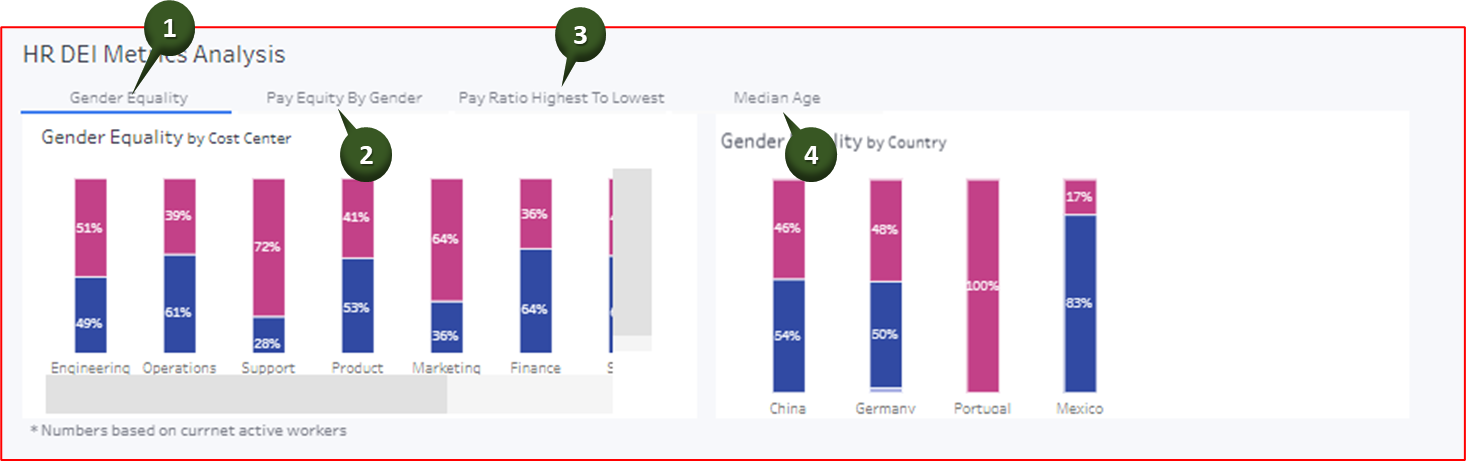 Diversity, Equity, and Inclusion Dashboard