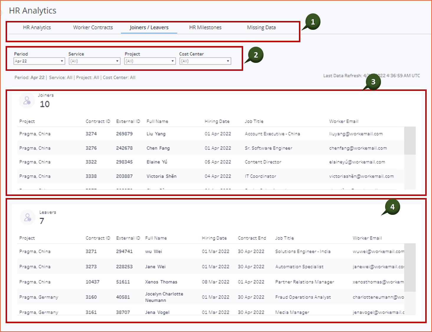 HR Analytics Dashboard