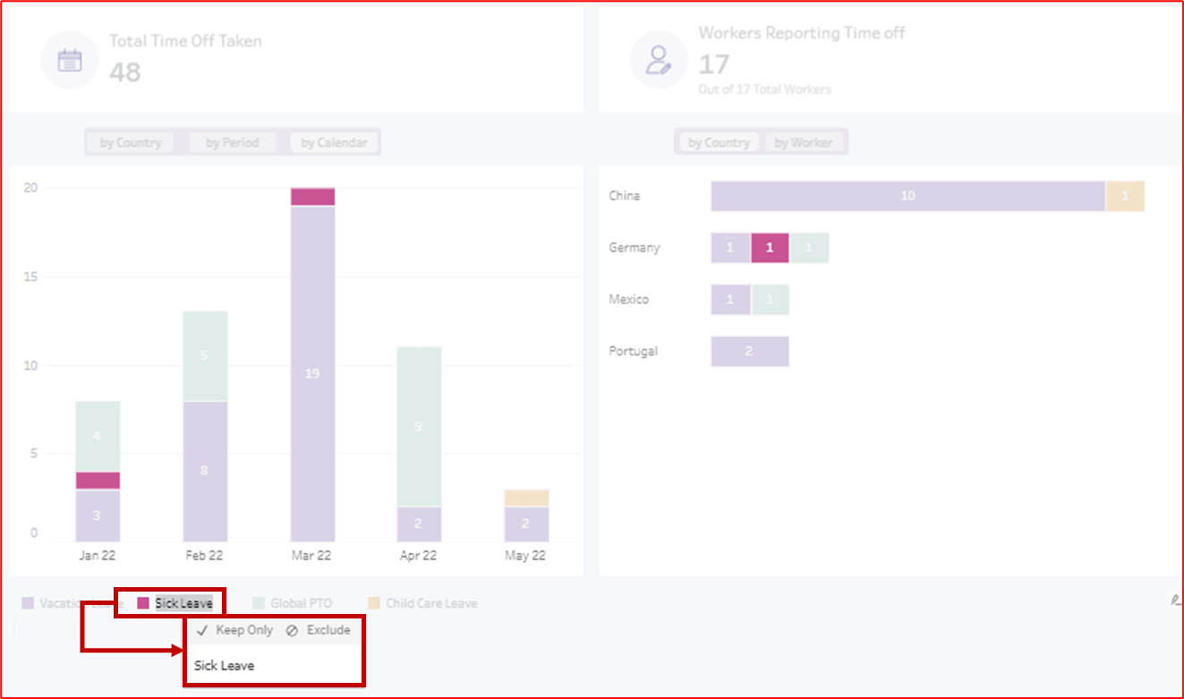 Time Off Analysis Dashboard