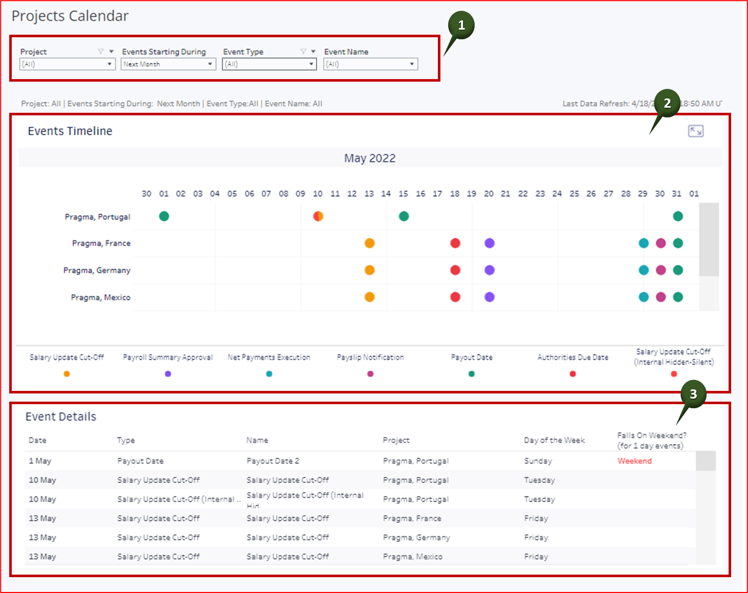 Projects Calendar Dashboard