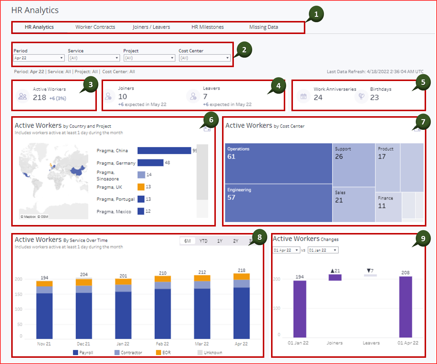 HR Analytics Dashboard