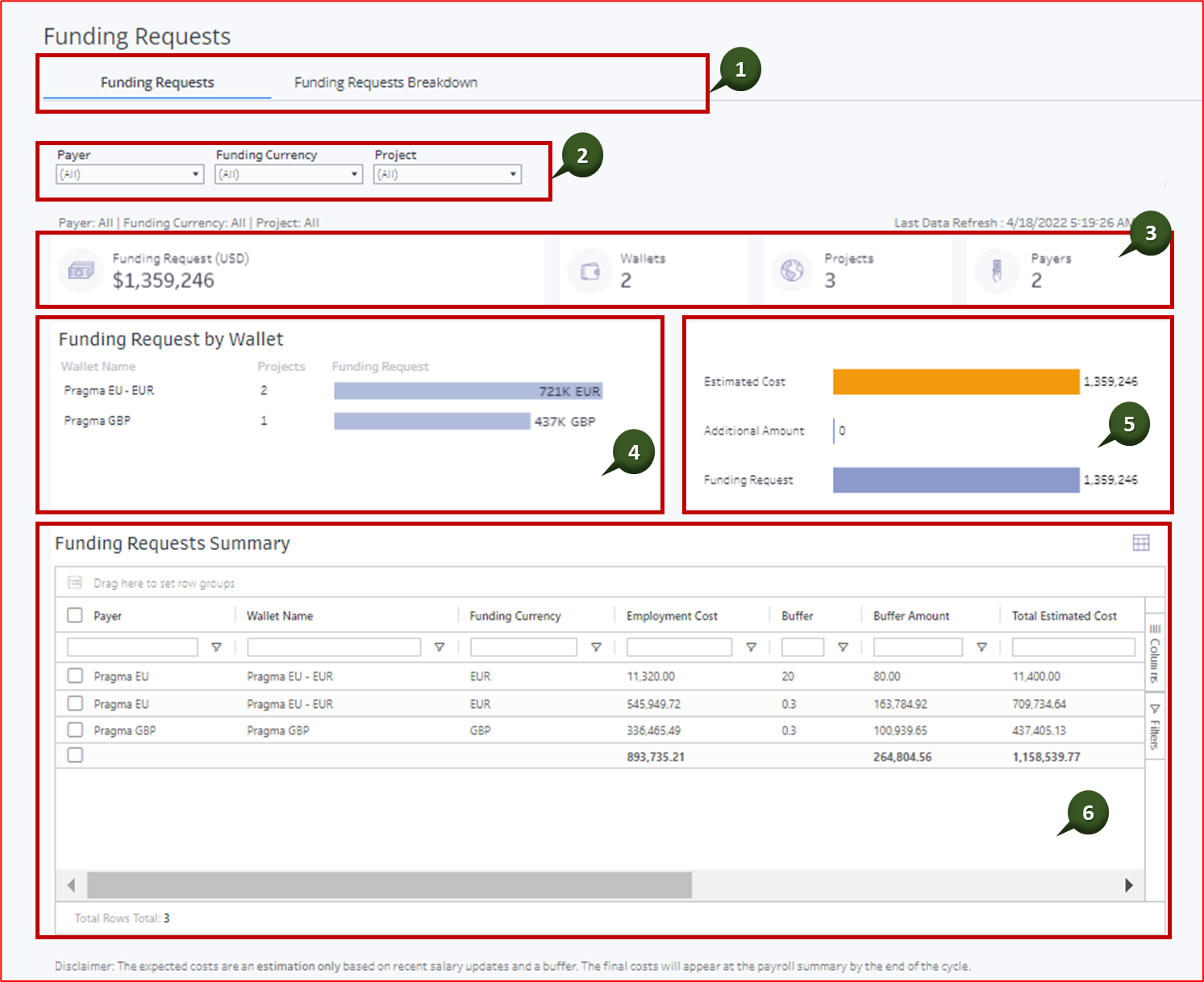 Funding Requests Dashboard