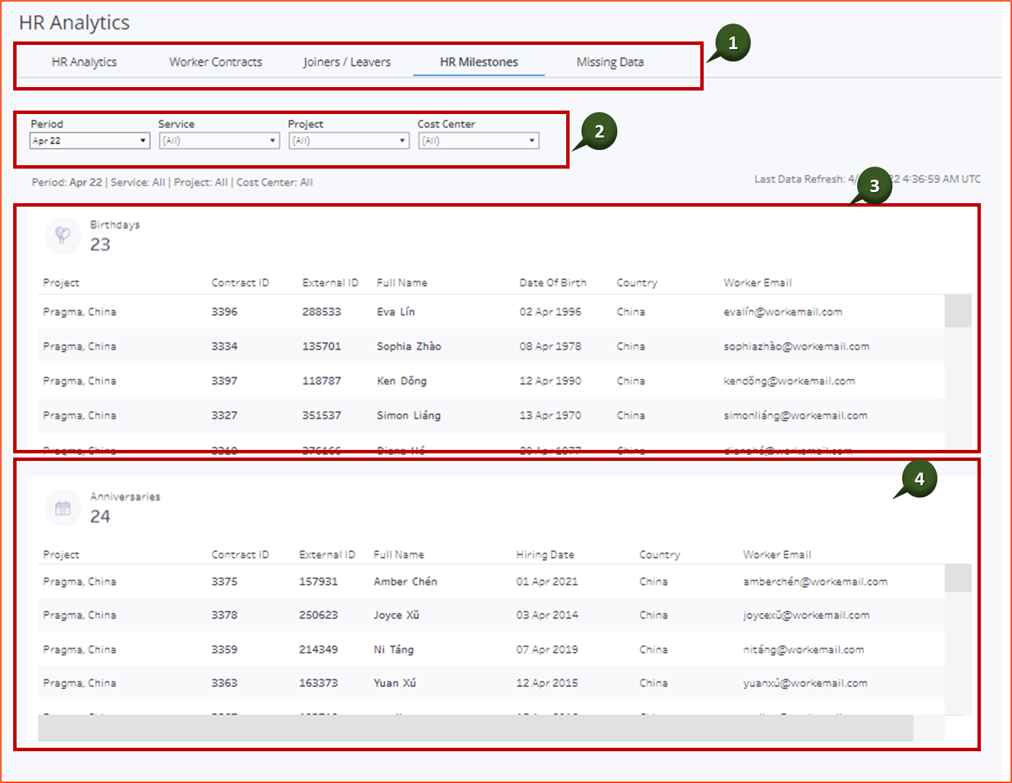HR Analytics Dashboard