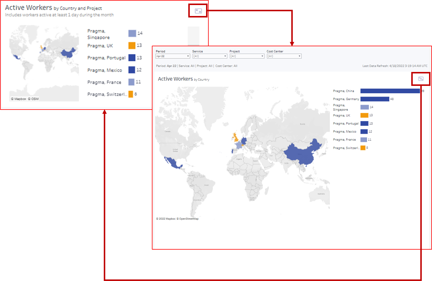 HR Analytics Dashboard