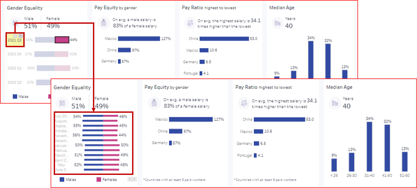 Diversity, Equity, and Inclusion Dashboard