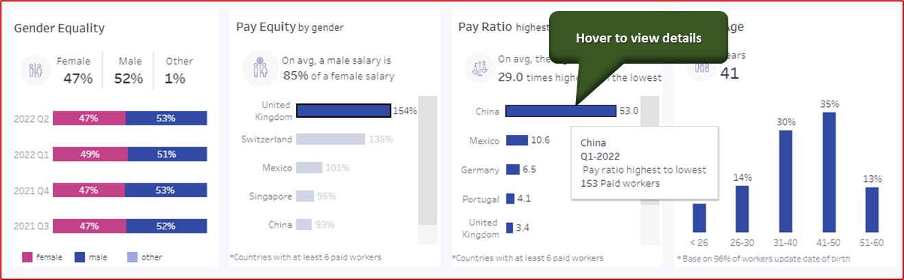 Diversity, Equity, and Inclusion Dashboard
