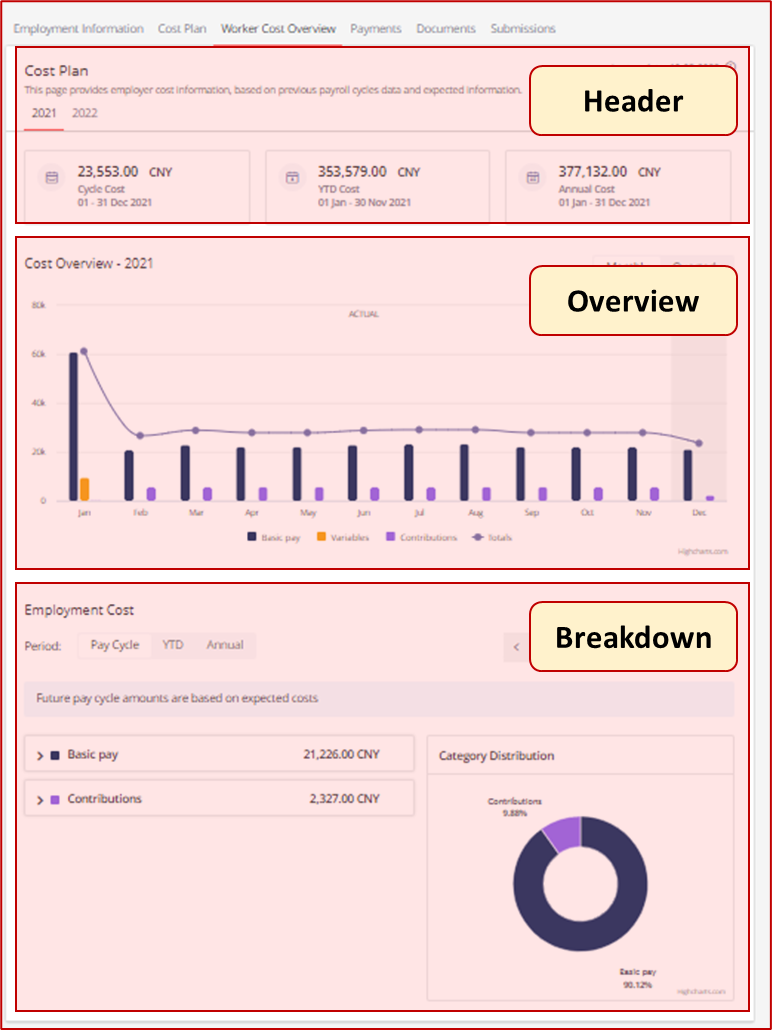 Worker Cost Overview Tab