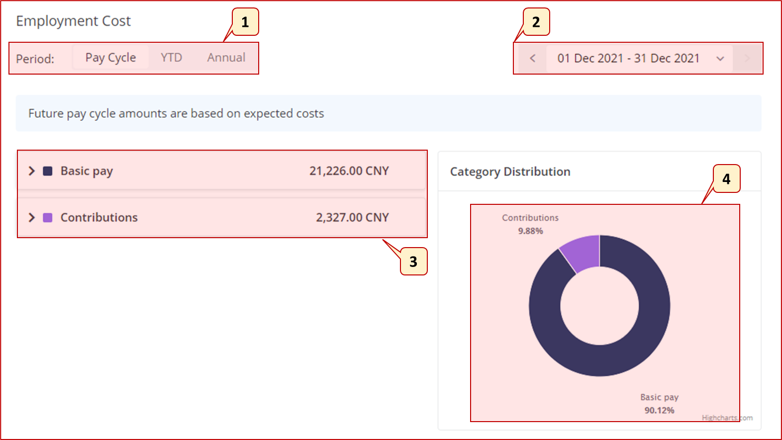 Worker Cost Overview Tab