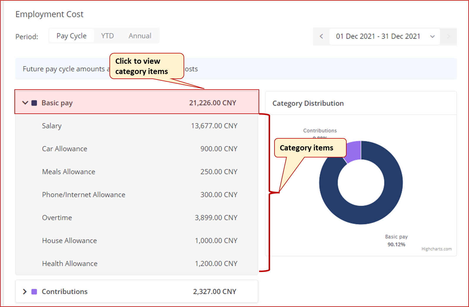 Worker Cost Overview Tab