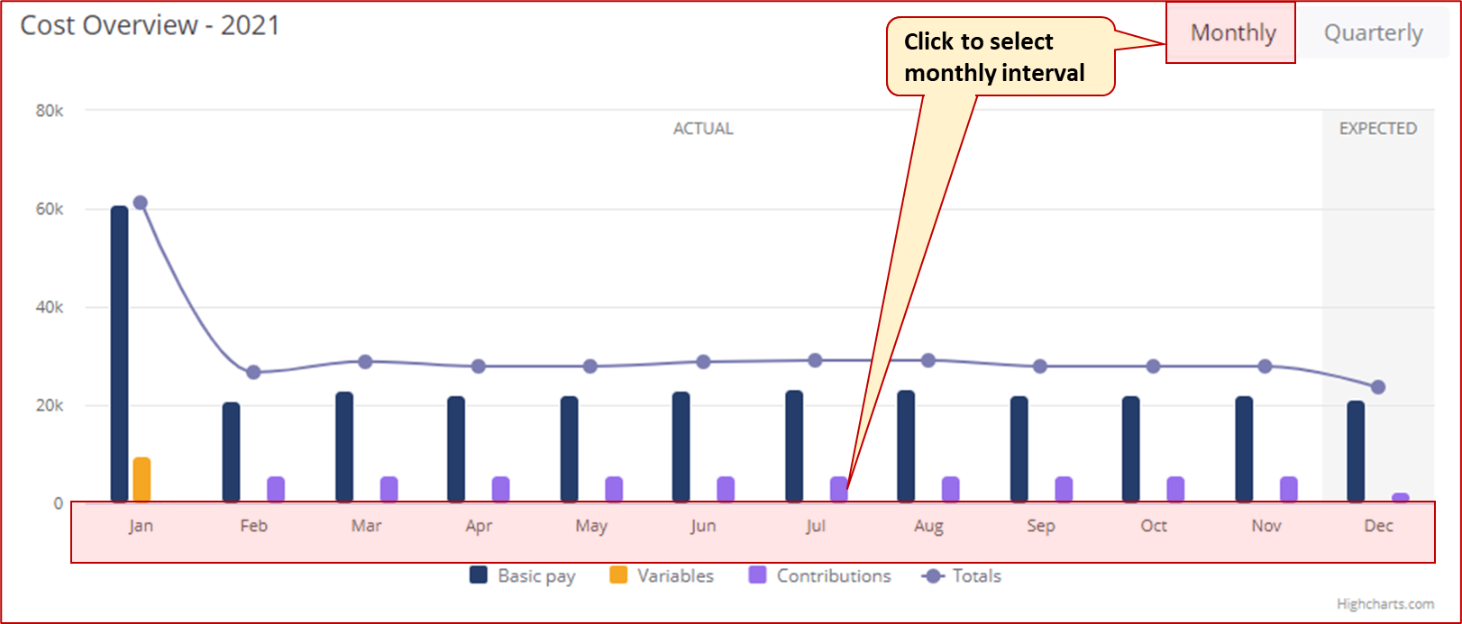 Worker Cost Overview Tab