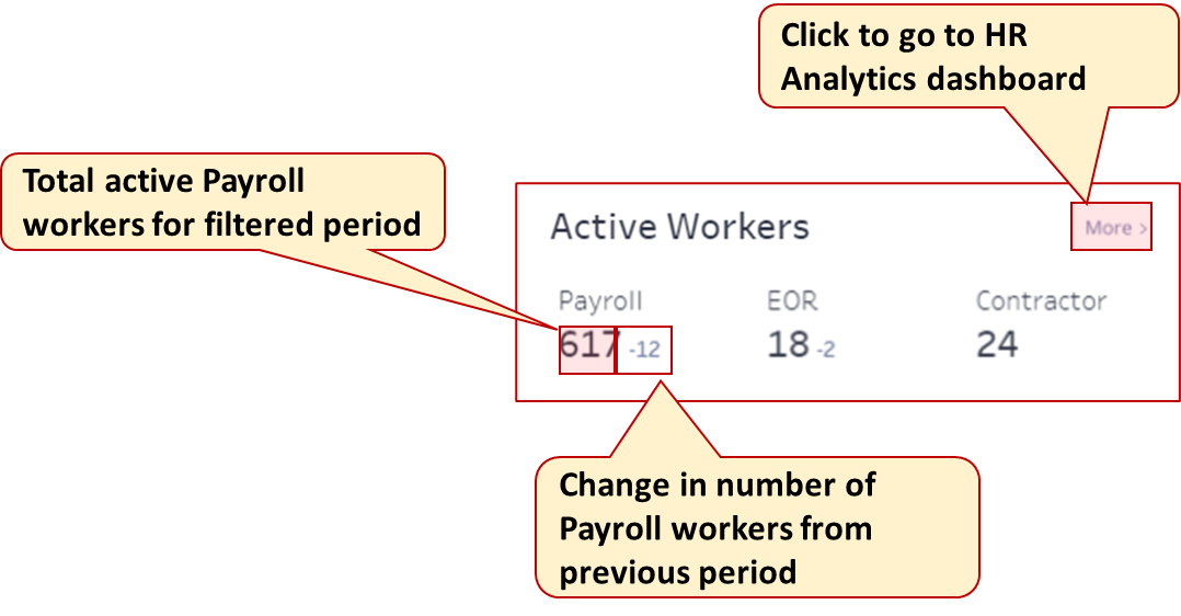 Payroll Analytics Dashboard