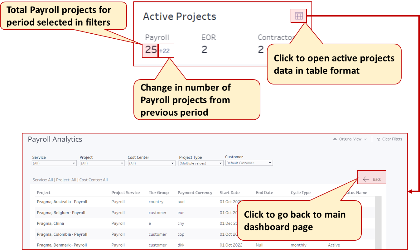 Payroll Analytics Dashboard