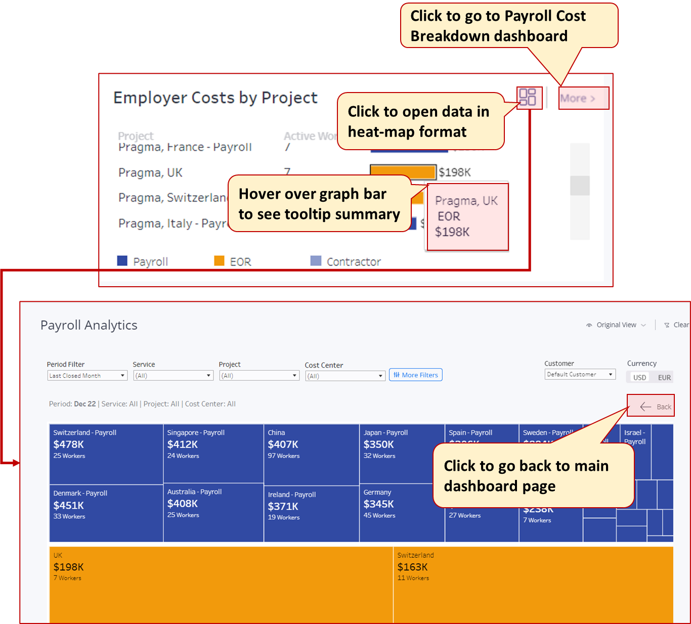 Payroll Analytics Dashboard