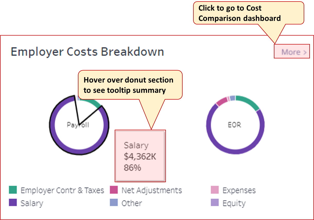 Payroll Analytics Dashboard