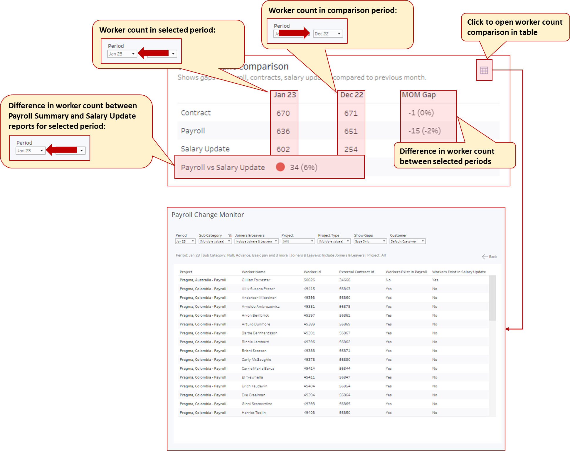 Payroll Change Monitor Dashboard