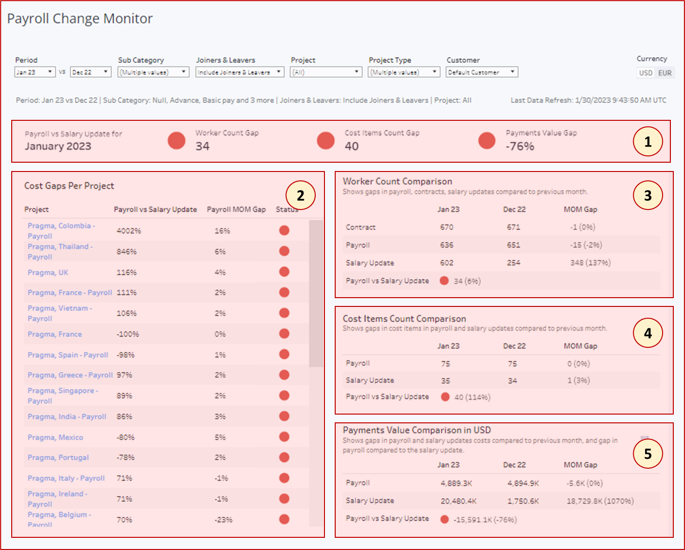 Payroll Change Monitor Dashboard