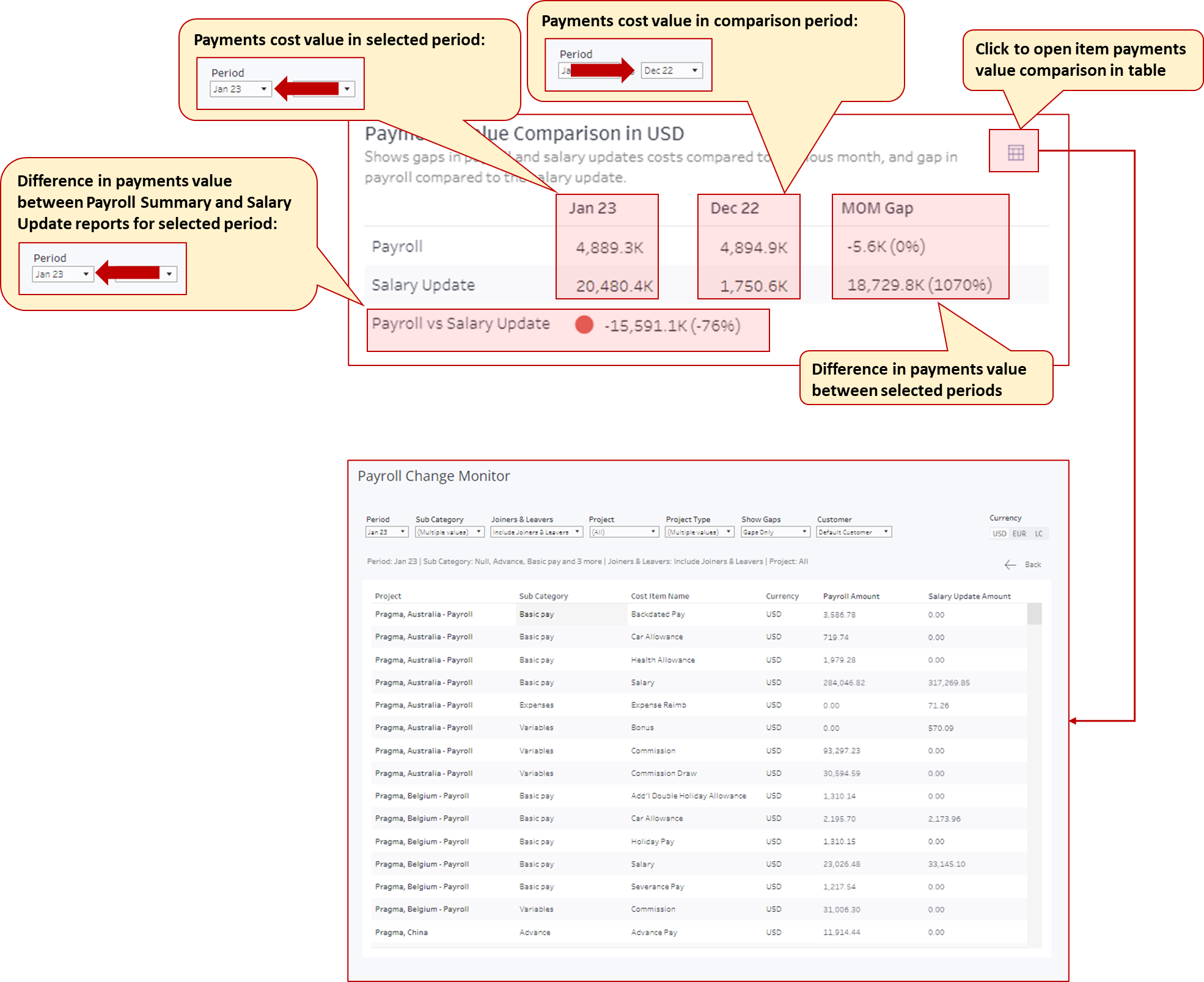 Payroll Change Monitor Dashboard