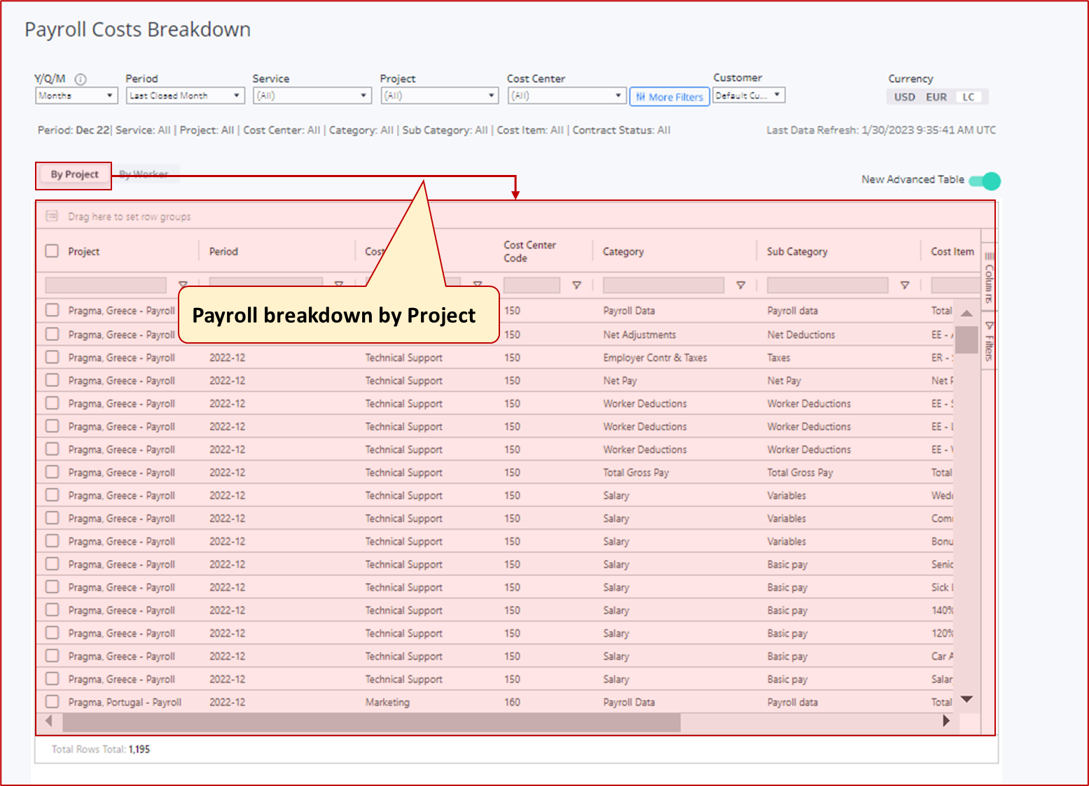 Payroll Costs Breakdown Dashboard