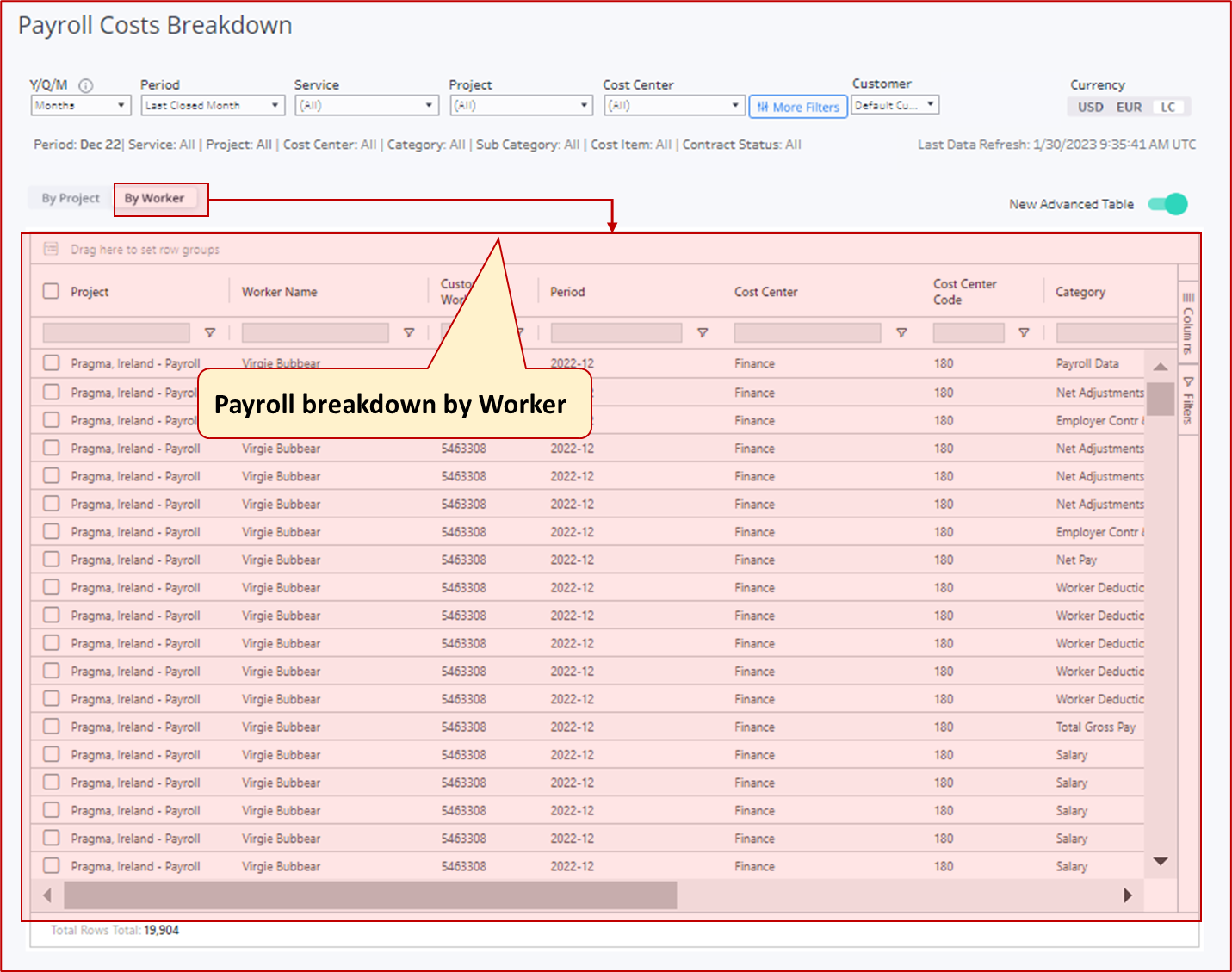 Payroll Costs Breakdown Dashboard
