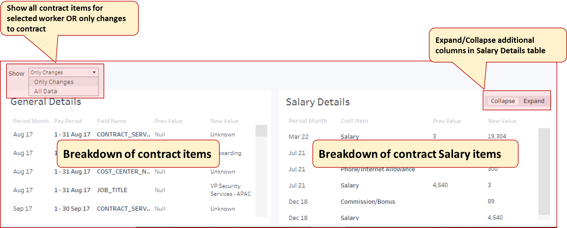 Contract Pay Items Dashboard