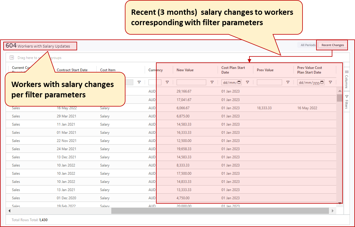 Contract Pay Items Dashboard