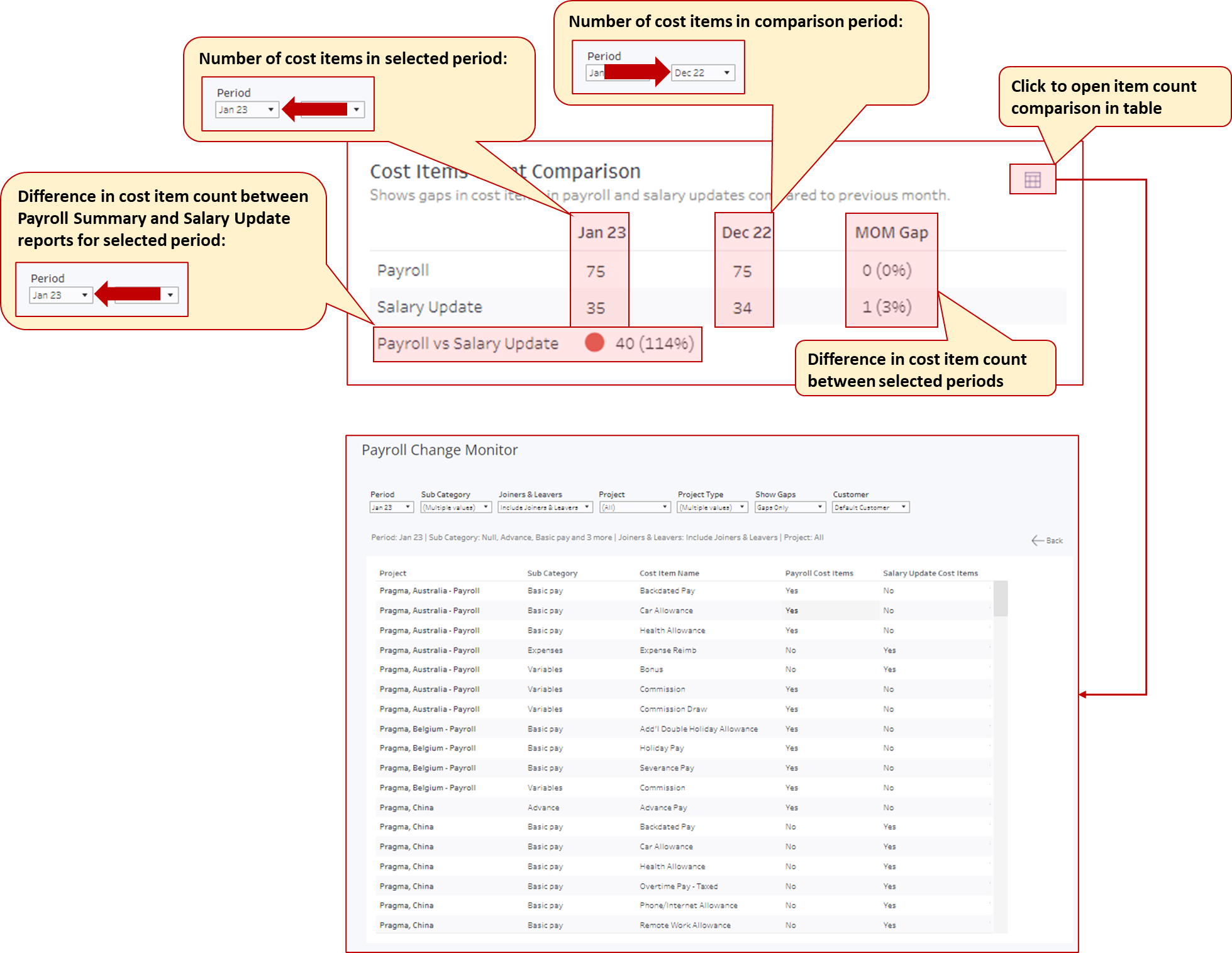 Payroll Change Monitor Dashboard