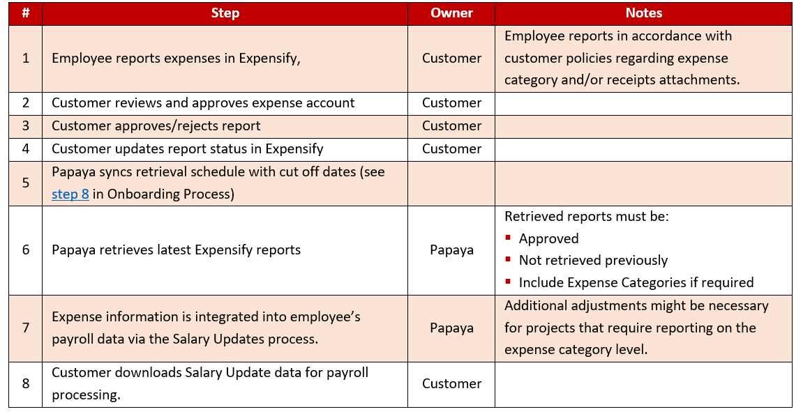 Expensify Integration