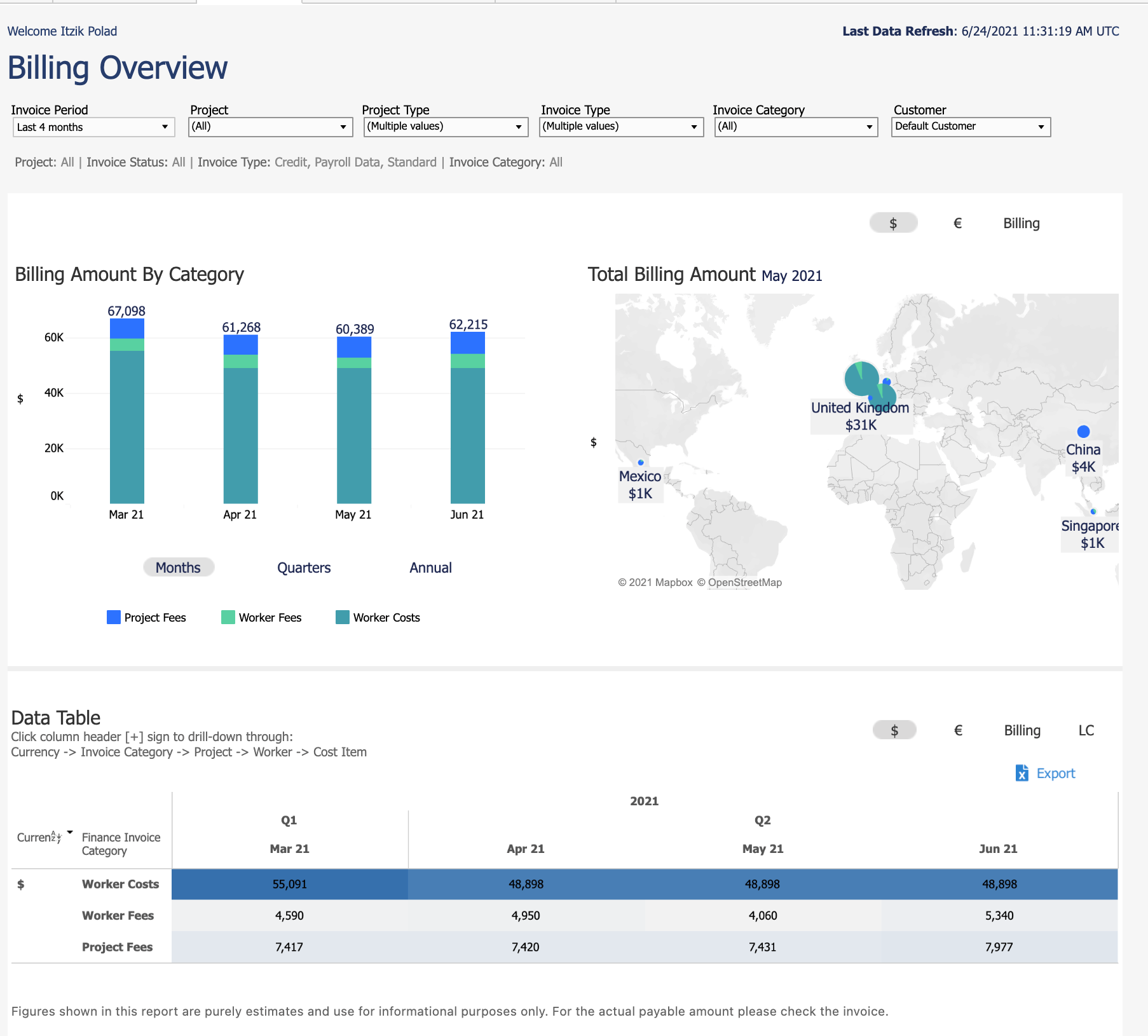 Reports: Billing Reports