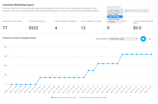 The Customer 360 Report – Optimove