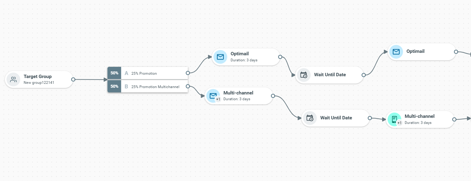 January: Introducing the Visual Stream Builder – Optimove