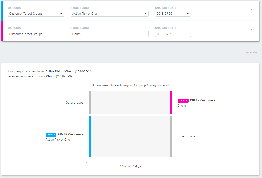 Customer Explorer: Understanding Group Migrations – Optimove