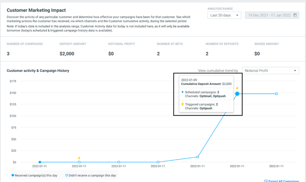 The Customer 360 Report – Optimove