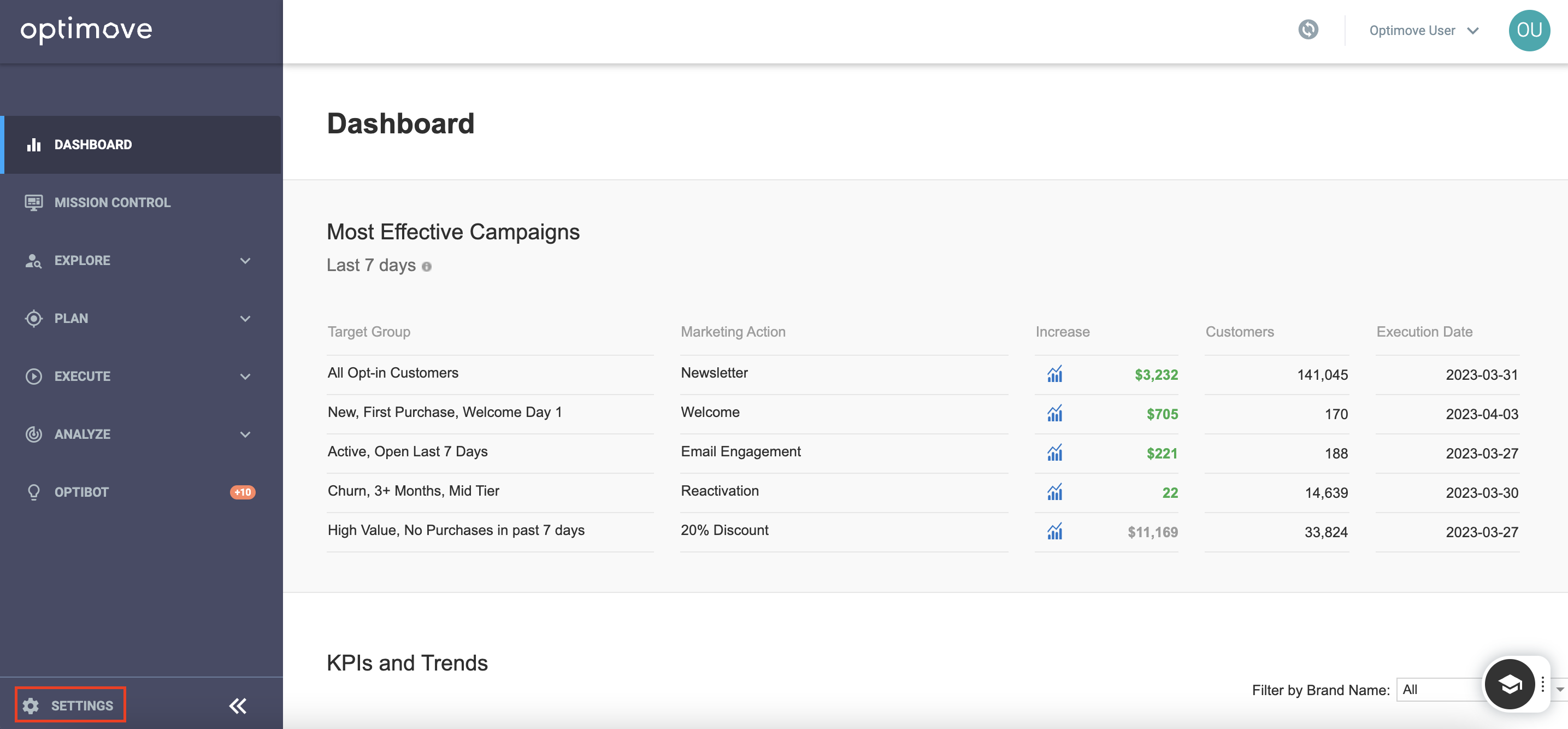 Web Push Notification Personalization Tags – Optimove