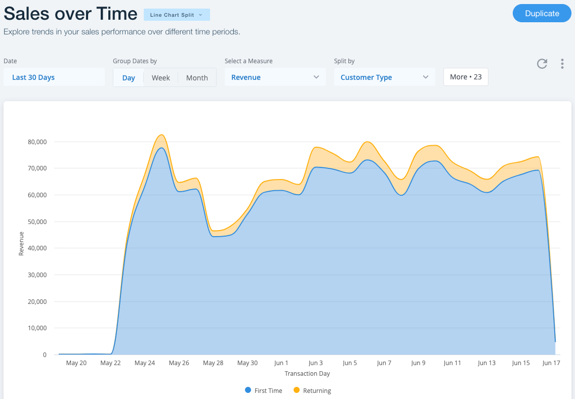 Online Vs In Store Shopping Graph